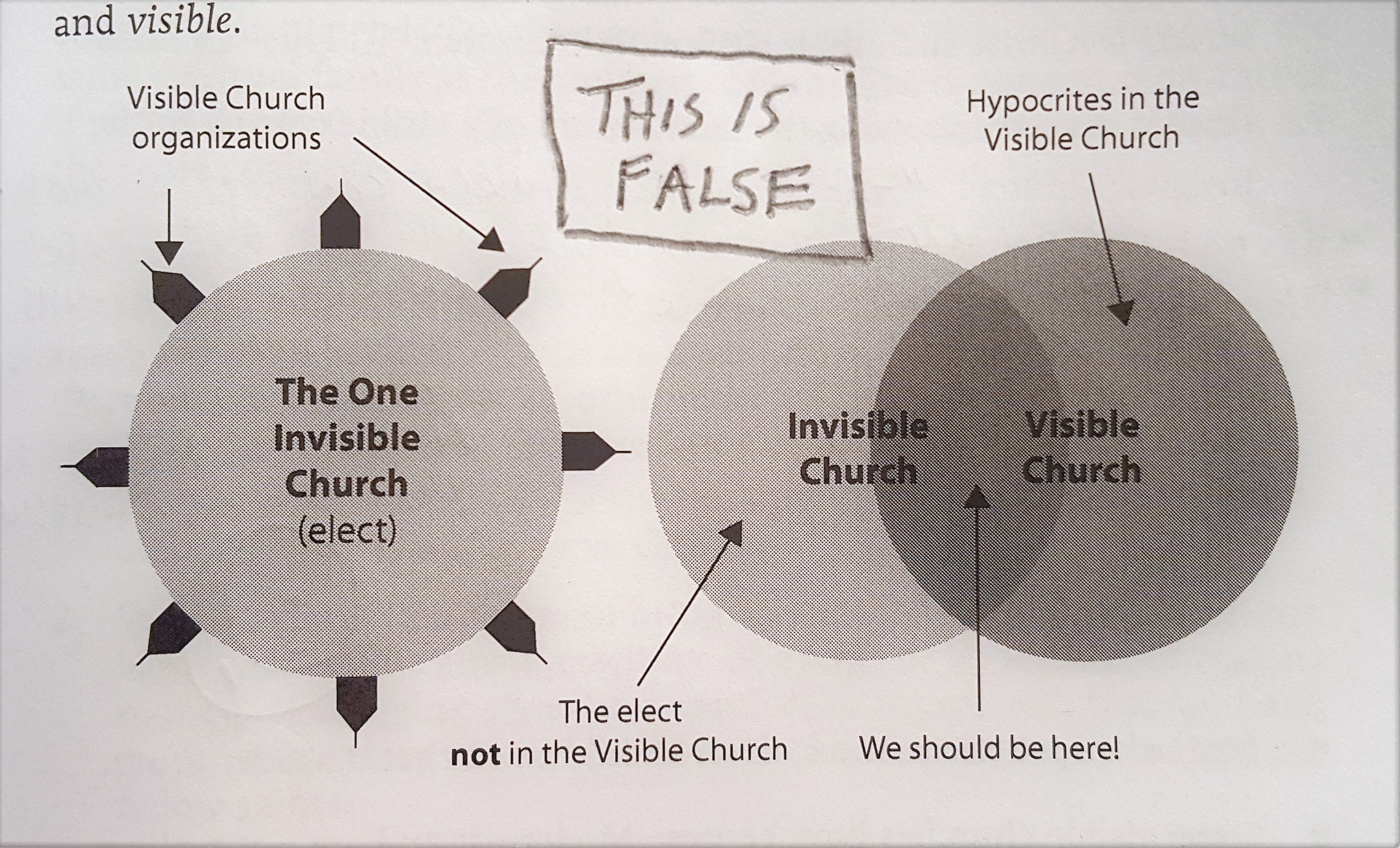 The Invisible Church Relates to the Visible Church as a Part to the ...